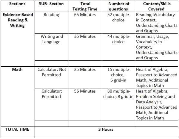 What is the SAT? "Rocketcitylearningcenter" Rocket City Learning Center